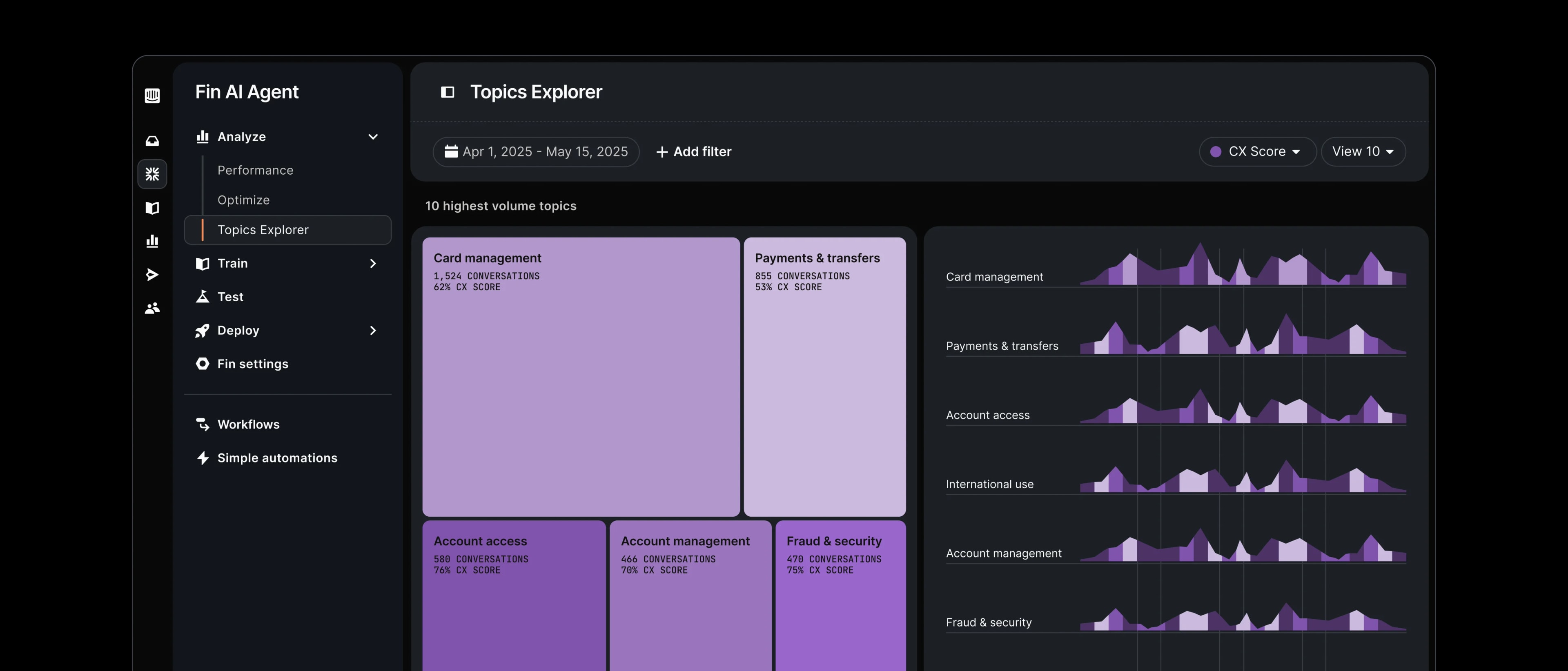 Fin. The #1 AI Agent for customer service | Unmatched capabilities