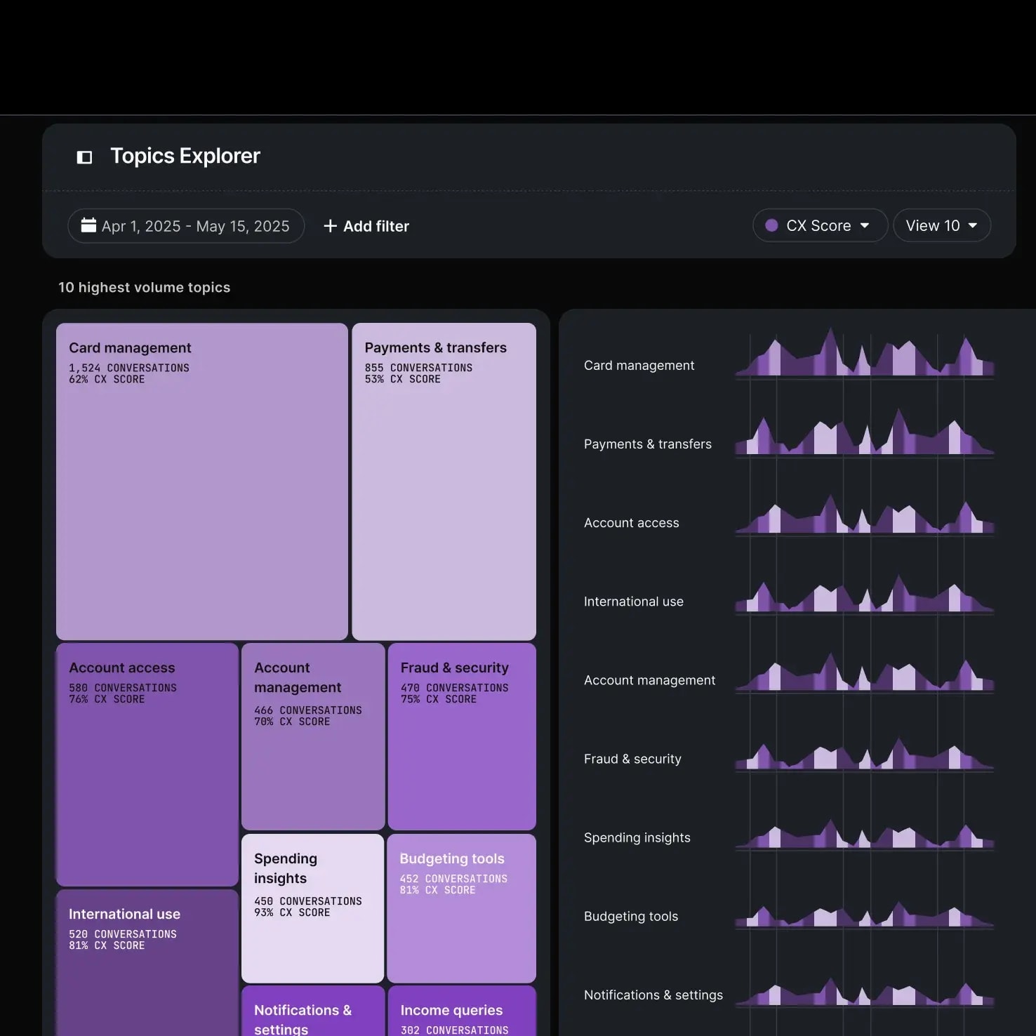 Fin. The #1 AI Agent for customer service | Unmatched capabilities